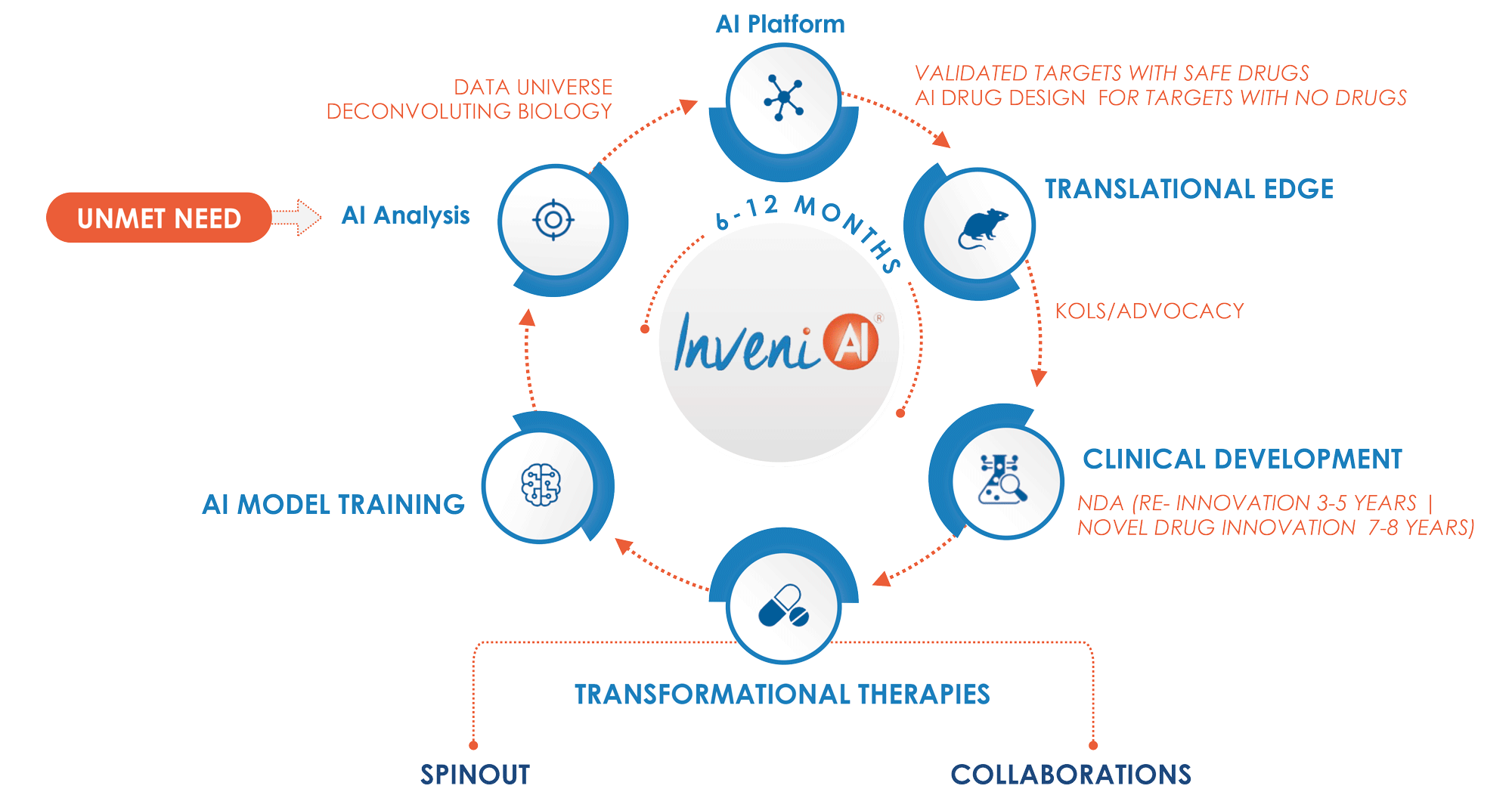 The Technology – Invea Therapeutics – Inflammatory Therapies